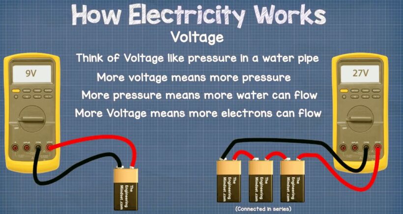 How To Install A 220 240 Volt Outlet | HouseBouse.com